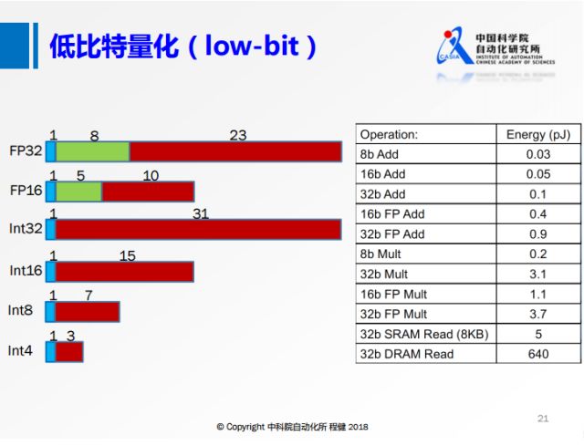 MVision/CNN/Deep_Compression/quantization/readme.md at master · Ewenwan ... MVision/CNN/Deep_Compression/quantization/readme.md at master · Ewenwan ...