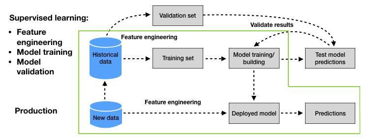GitHub - aeplusjay/Credit-card-fraud-detection: An intelligent Machine ...