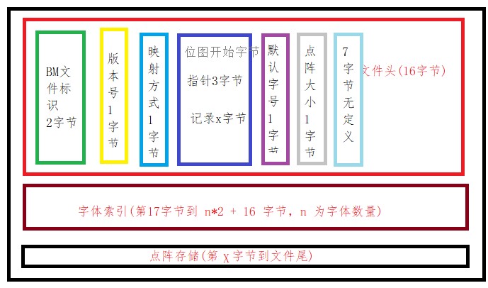 Github Mclyx Micropython Chinese Font Micropython 的中文字库，使