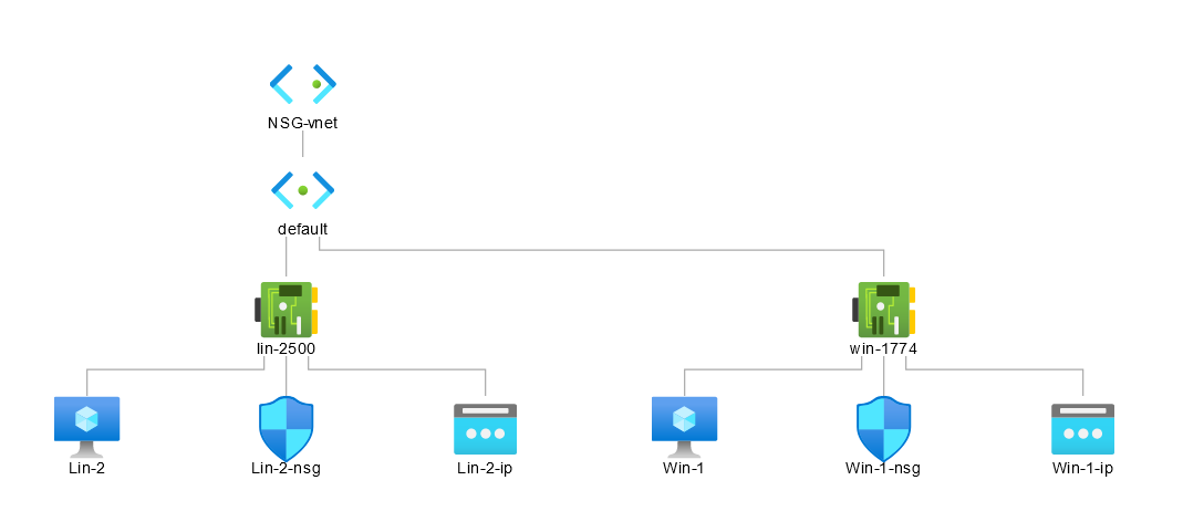 GitHub - cdelavar/azure-network-protocols