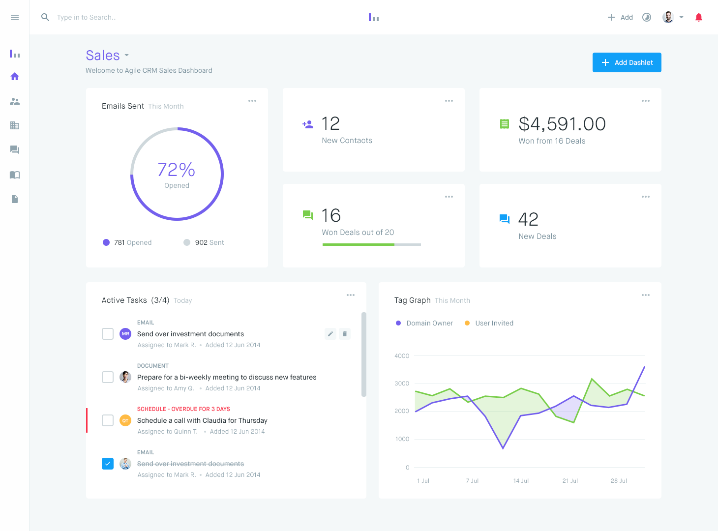 GitHub - bunifu-framework/agilecrm-dashboard: Beautifully crafted Dashboard UI for AgileCRM