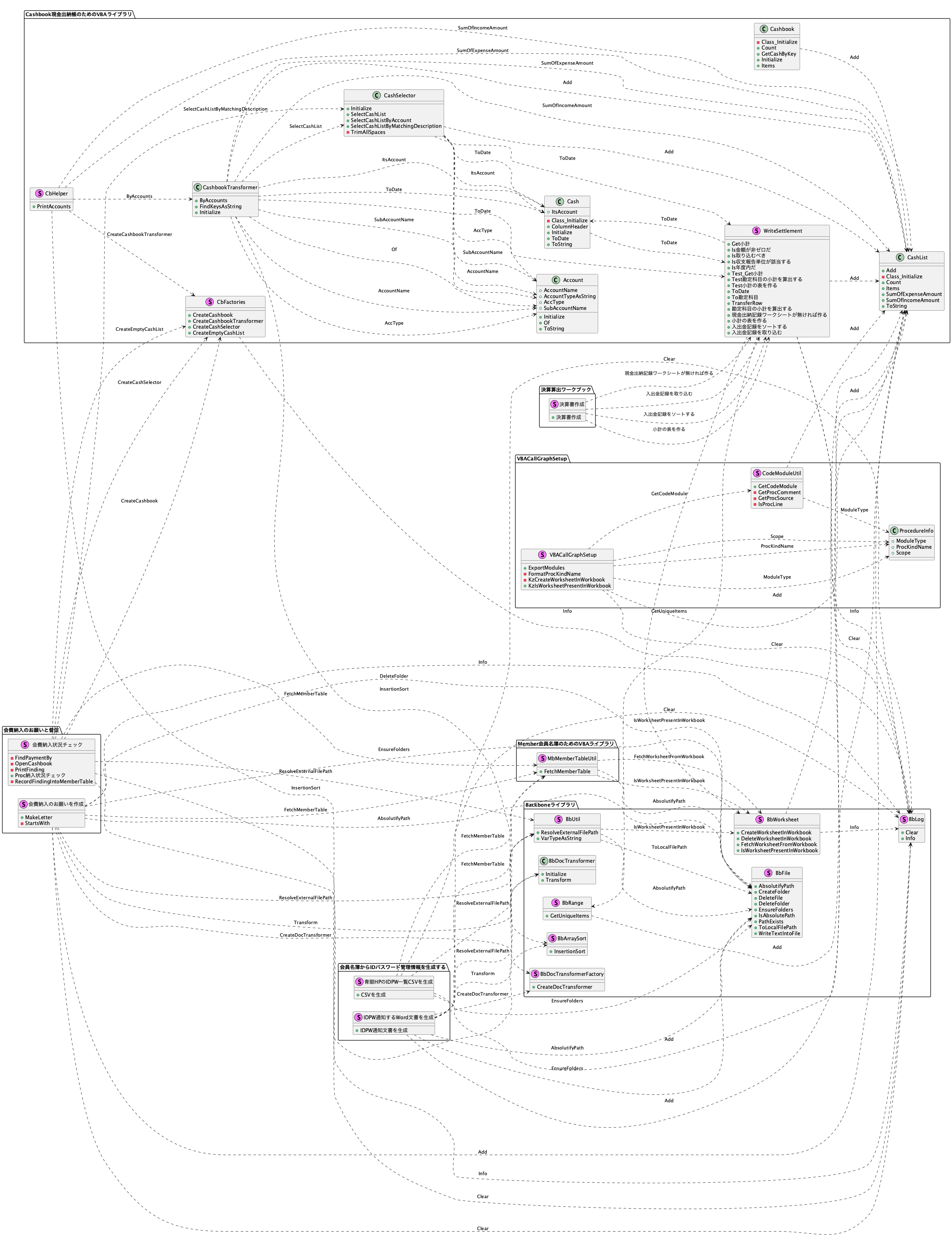 GitHub - kazurayam/vba-callgraph: Generating a Call Graph for Excel VBA workbooks