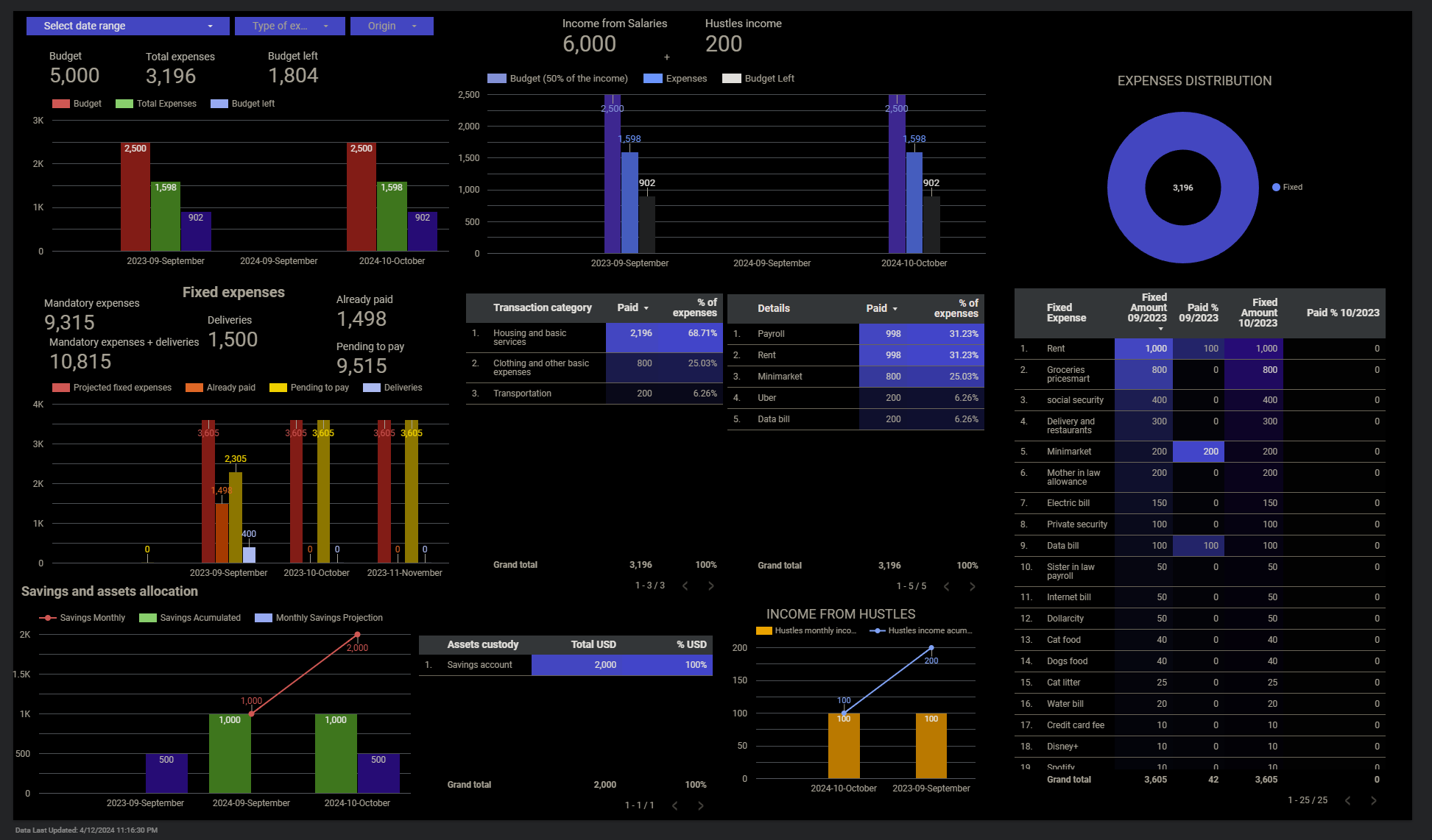 GitHub - 0xrphl/Budget-and-Expenses-dashboard-Google-Sheets-Looker-Studio-: Budget and expenses ...