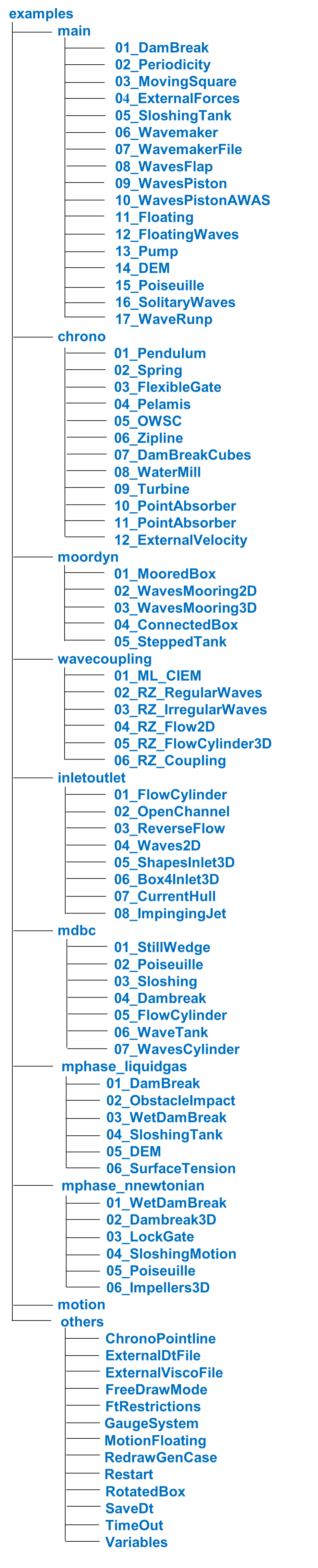 5. Running DualSPHysics · DualSPHysics/DualSPHysics Wiki · GitHub