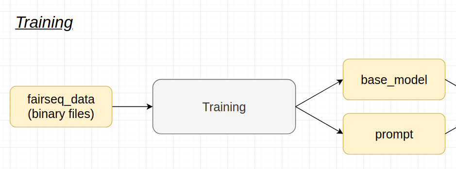 GitHub - ga642381/SpeechPrompt-v2: 《SpeechPrompt v2: Prompt Tuning for Speech Classification ...