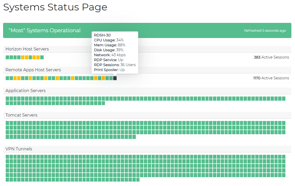 GitHub - Rozzly/PRTG-Status-Page: Responsive Bootstrap 4 front end dashboard for PRTG using PHP ...