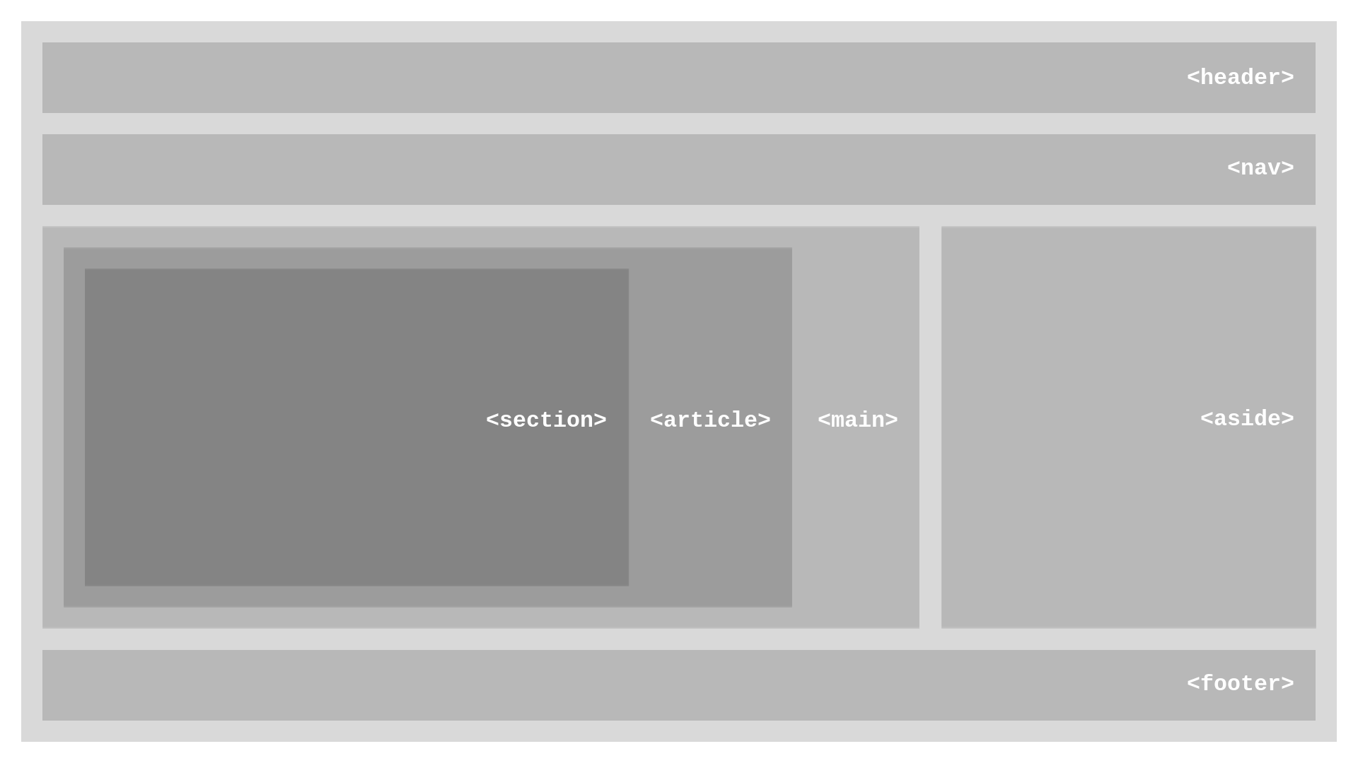 GitHub - estevanmaito/aprenda-html-css: Livro Aprenda HTML e CSS. Trabalho em andamento e sem ...