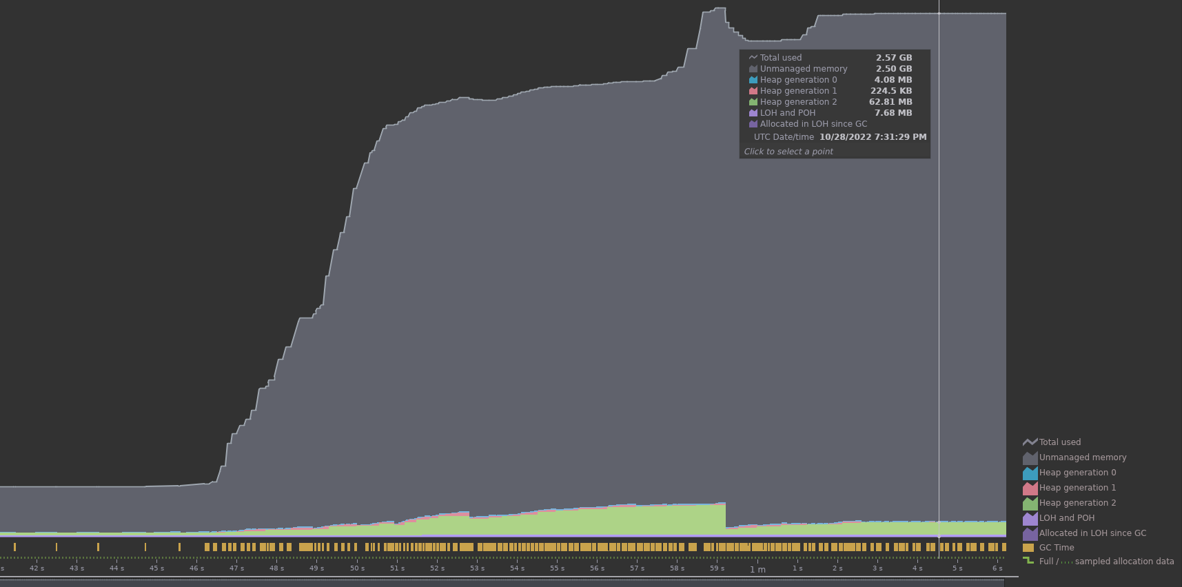"unmanaged memory" issue with dotnet 6 · Issue #77722 · dotnet/runtime · GitHub