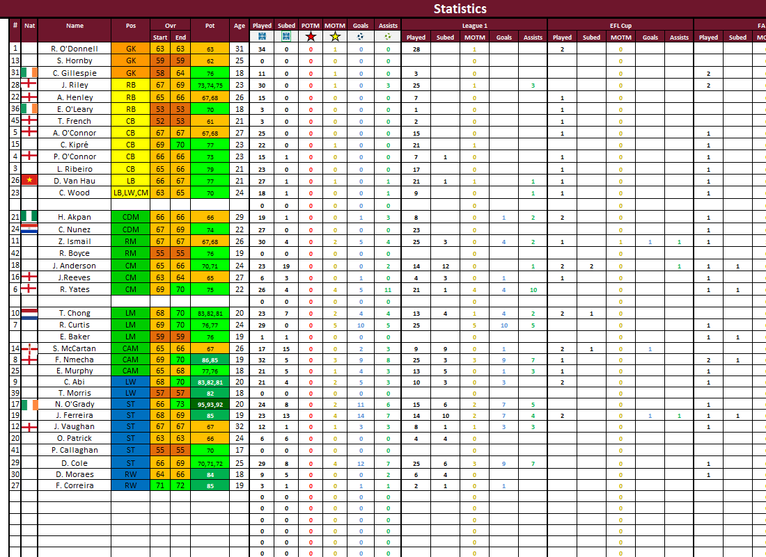 GitHub - R4lfXD/FIFA-21-Career-Mode-spreadsheet-for-League-2