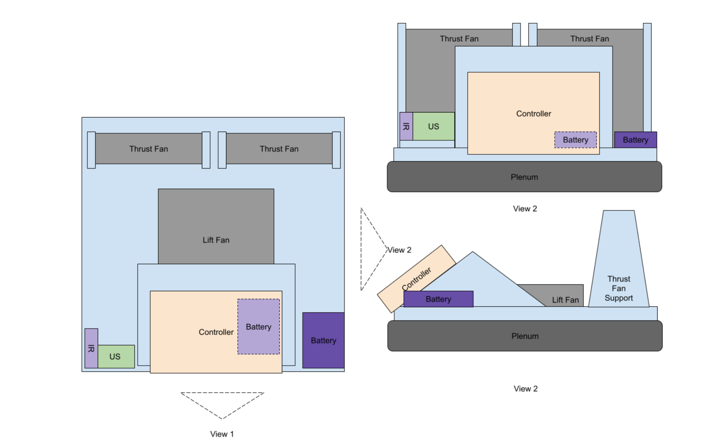 GitHub - AmmarSathar/Autonomous-Hovercraft--ENGR-290---2023-Concordia-University