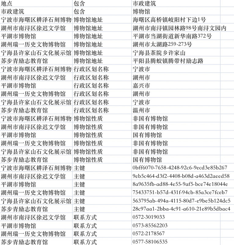 GitHub - zjukg/EasySchema