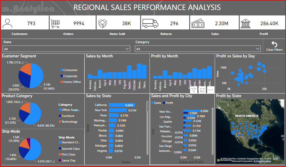 GitHub - mm-mazhar/PowerBI-Super-Store-Sales-Analysis