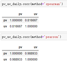 GitHub - Sunny-313/Taobao-User-Behavior-Data-Analysis: 淘宝用户行为及可视化分析