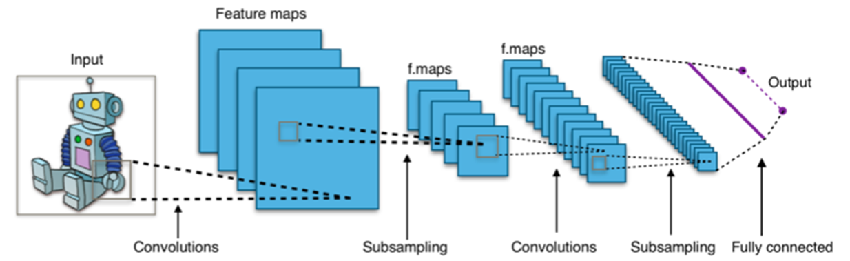 GitHub - yuyuranium/FPGA-Project-2022-simple-tpu: Systolic array based ...
