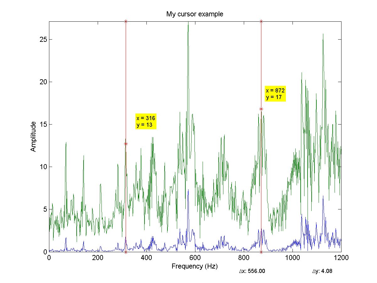 GitHub - michellehirsch/MATLAB-Dual-Cursors: Add dual cursors to a ...