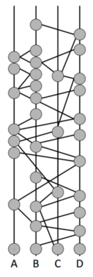 GitHub - Sam-Dowling/Hashgraph-Database: An Analysis Of Hashgraph ...