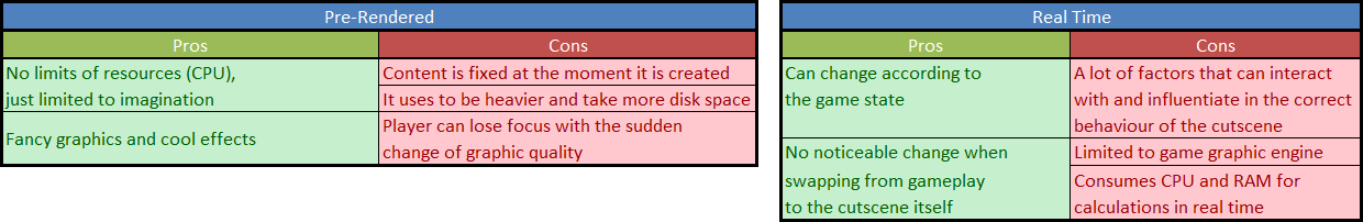 GitHub - Adria-F/Cutscene-Manager: In this repository/article you will ...