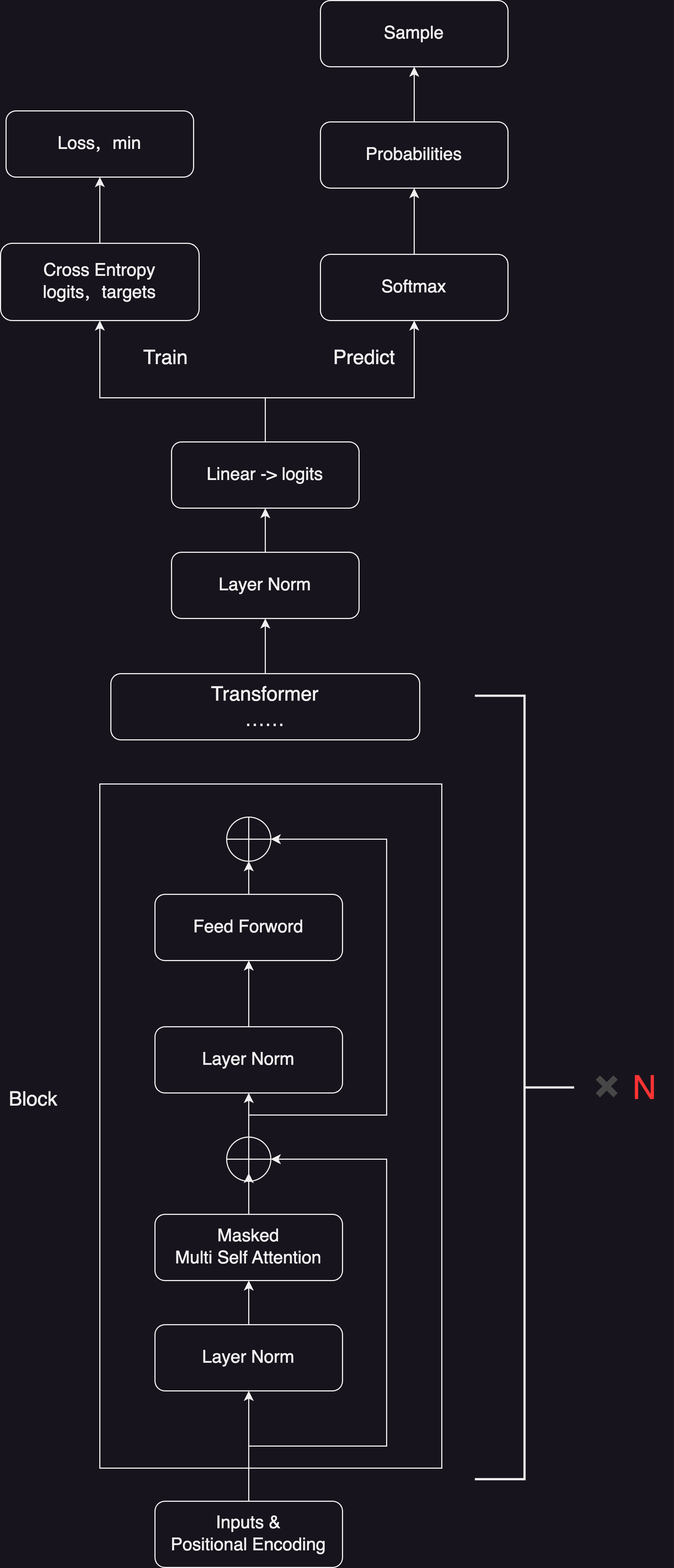 GitHub - HuZixia/nanoGPT-lecture: This nanoGPT-lecture code git, including Andrej Karpathy's ...