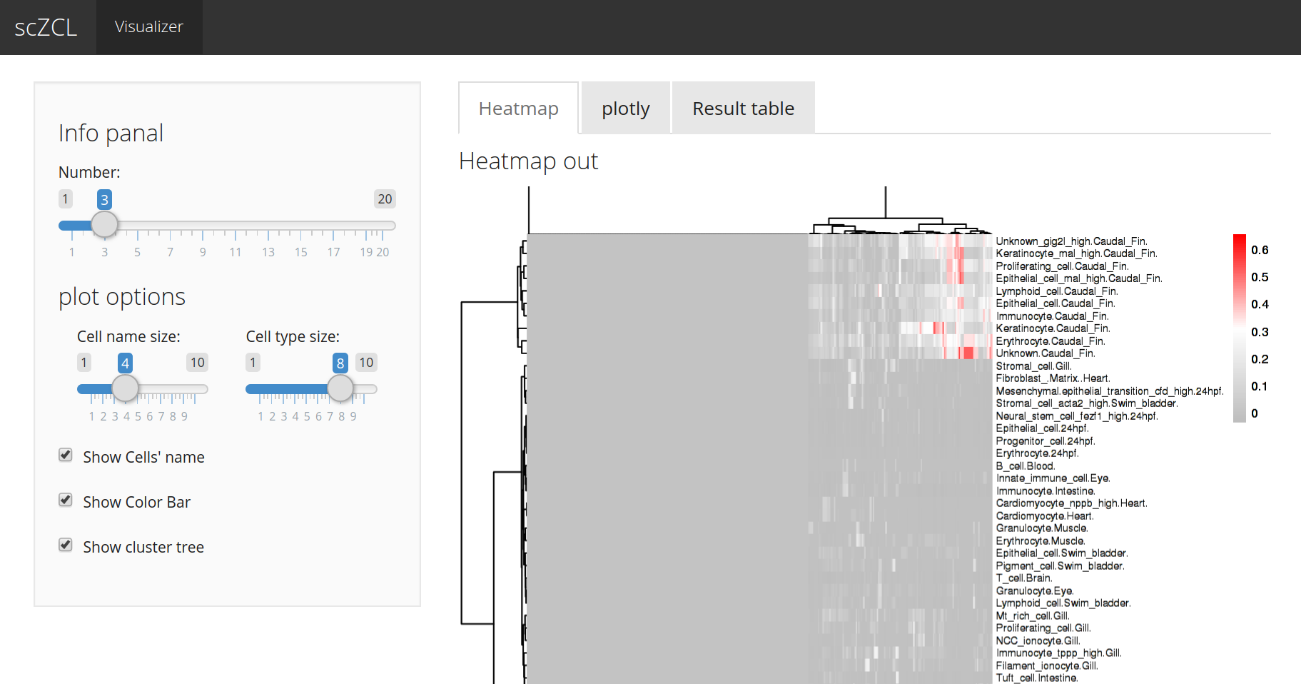 GitHub - ggjlab/scZCL