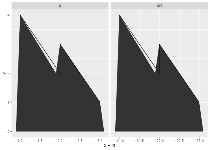 geom_area does not align with geom_line with duplicate x coords · Issue #5227 · tidyverse ...