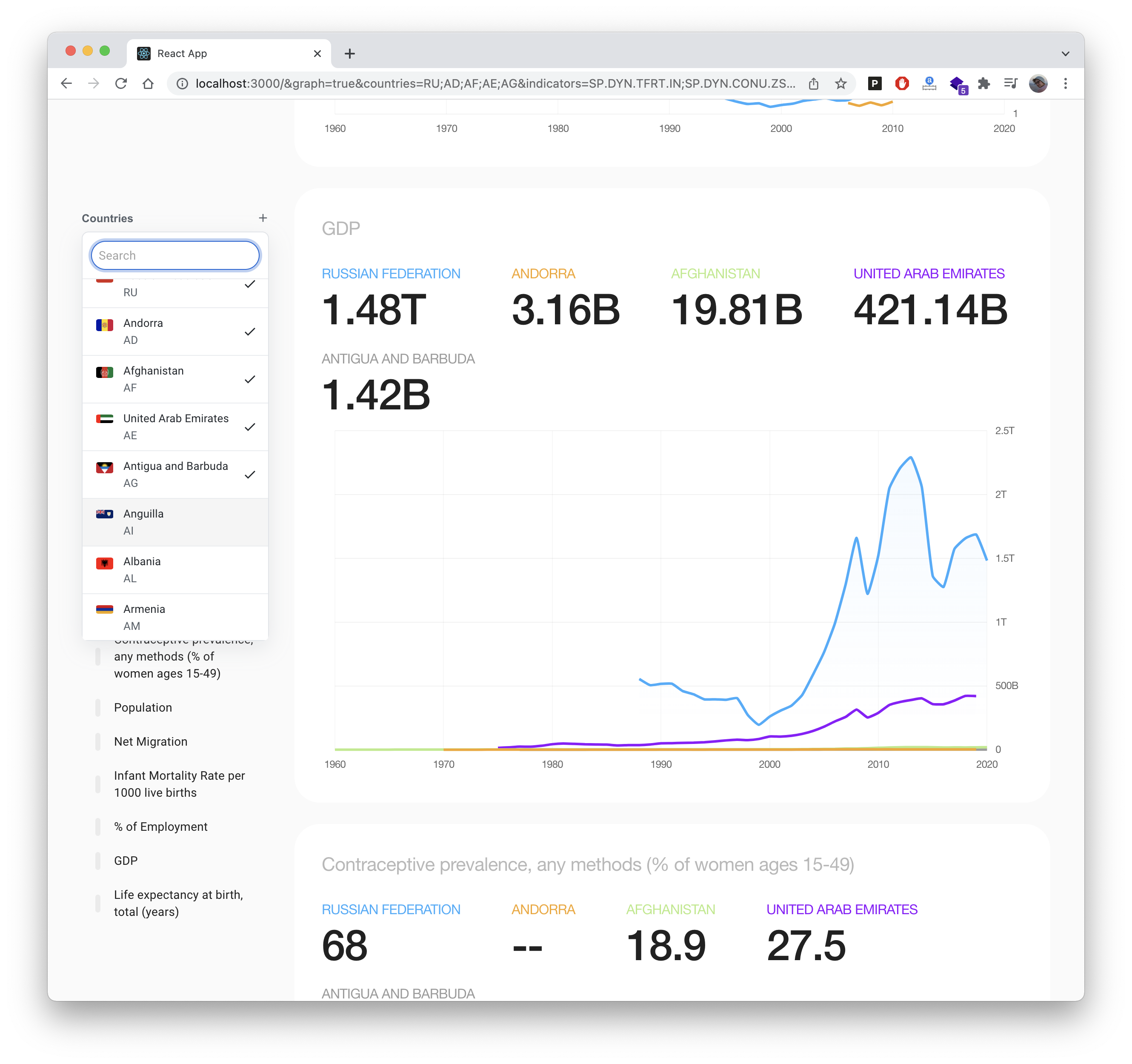 GitHub - bindeman/sphre: Utilize WorldBank API to elegantly visualize demographic data