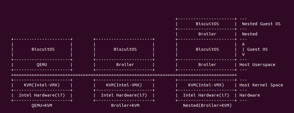 GitHub - BuddyZhang1/Broiler: Broiler an X86 emulator and virtualizer ...