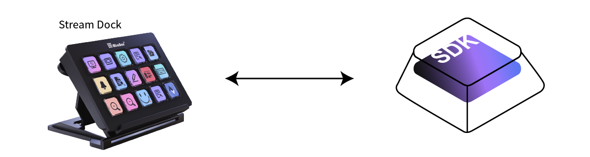 GitHub - MiraboxSpace/Linux-StreamDock-CPPSDK