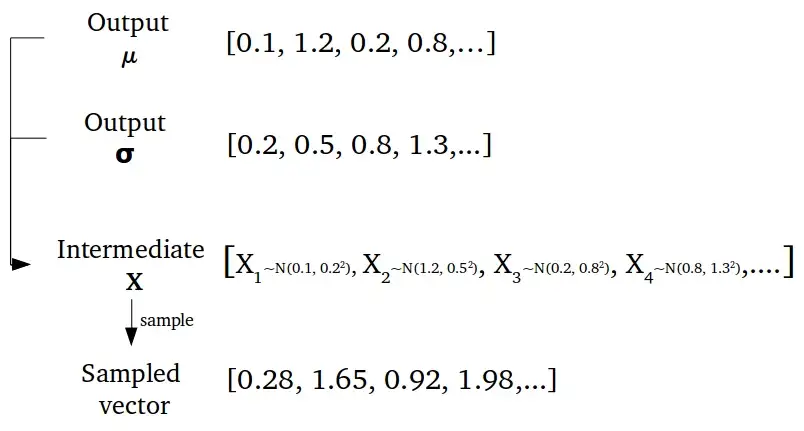 GitHub - kanru-wang/Coursera_Generative_Deep_Learning: Neural Style Transfer, Variational ...
