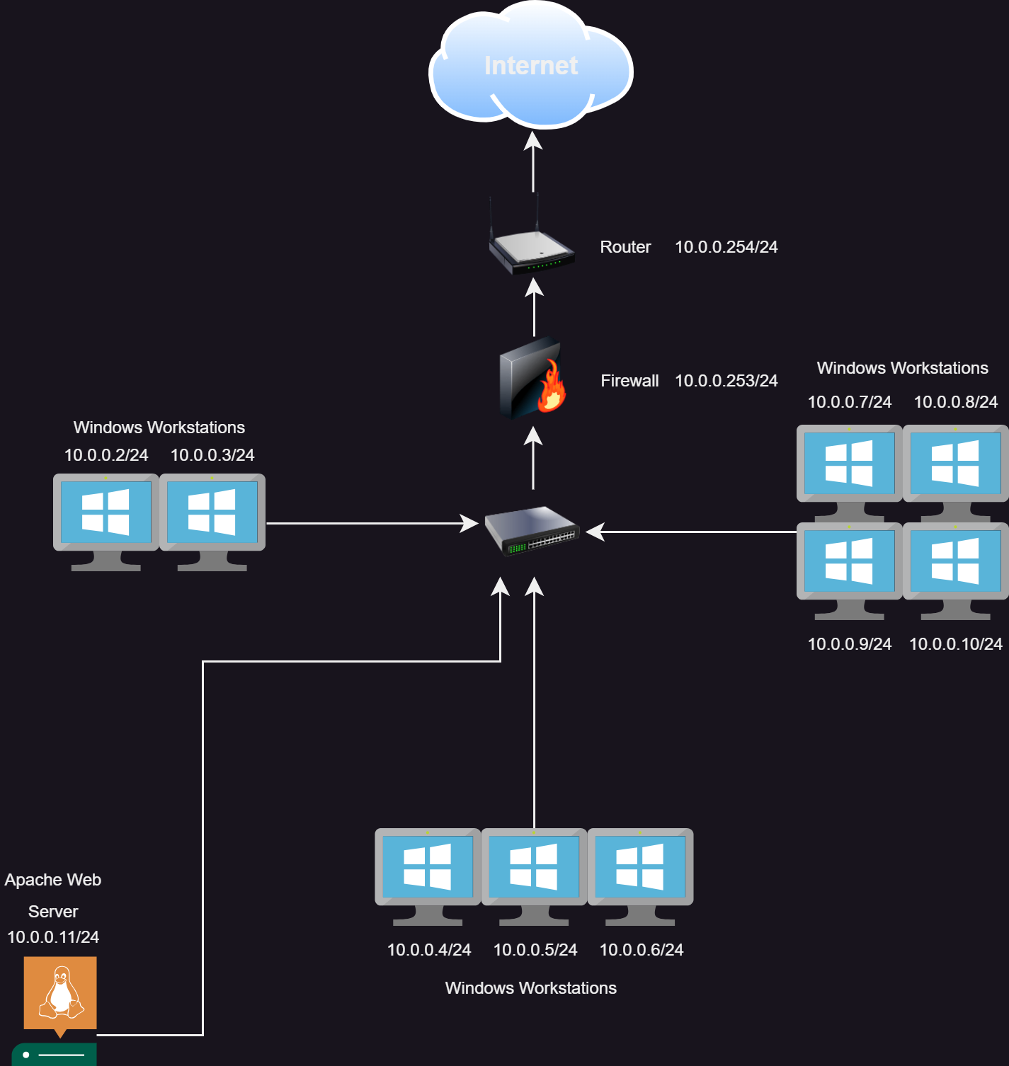 GitHub - FelixAburto/The-GRC-Project: The GRC Project