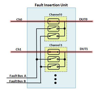 niveristand-routing-and-faulting-custom-device/Docs/User Guide.md at main · ni/niveristand ...