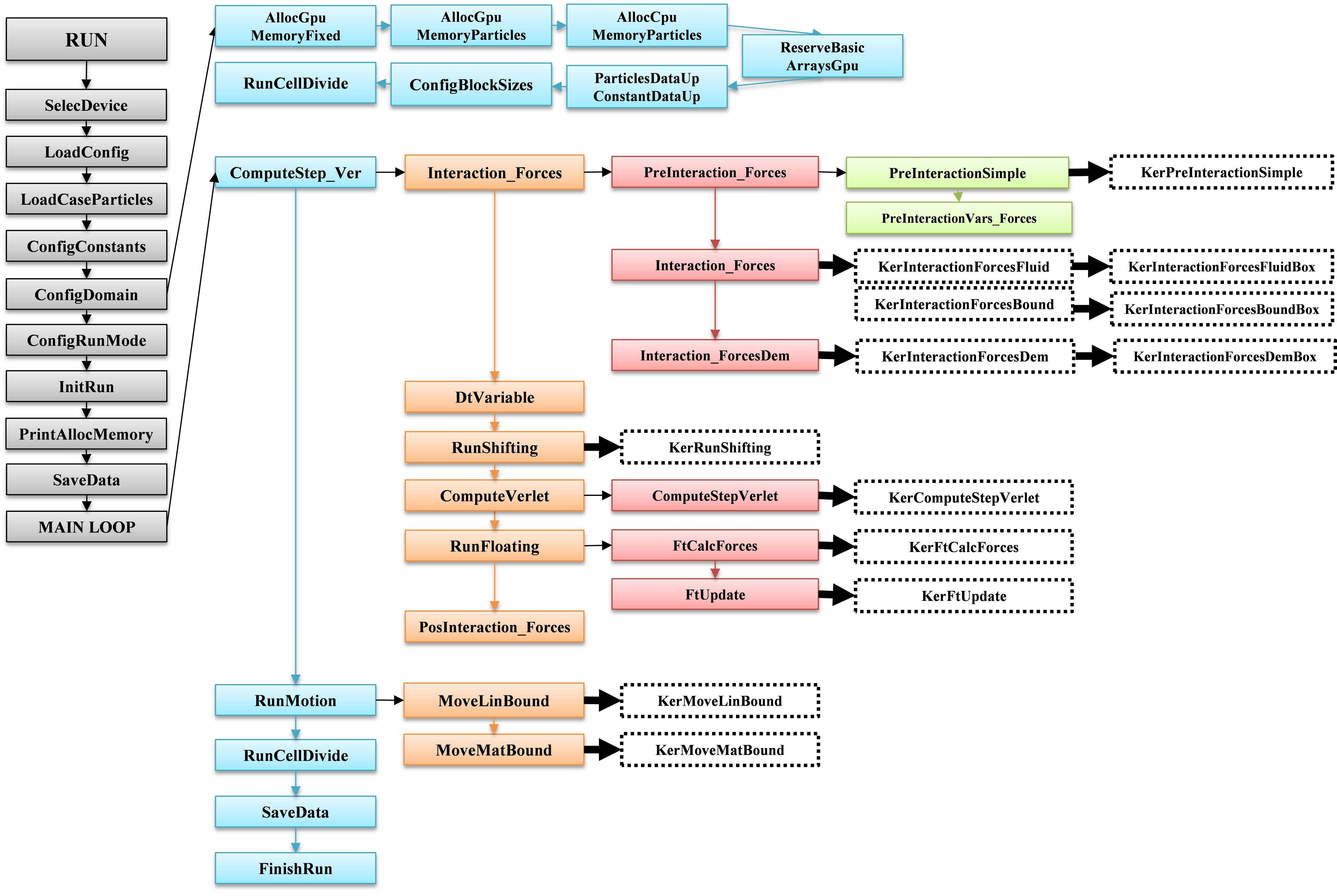 6. DualSPHysics open‐source code · DualSPHysics/DualSPHysics Wiki · GitHub
