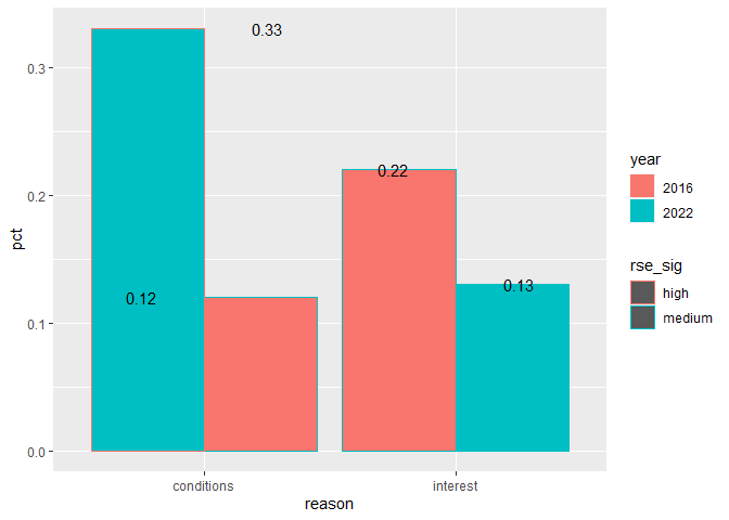 geom_col switching place unintendedly when position="dodge" and has ...