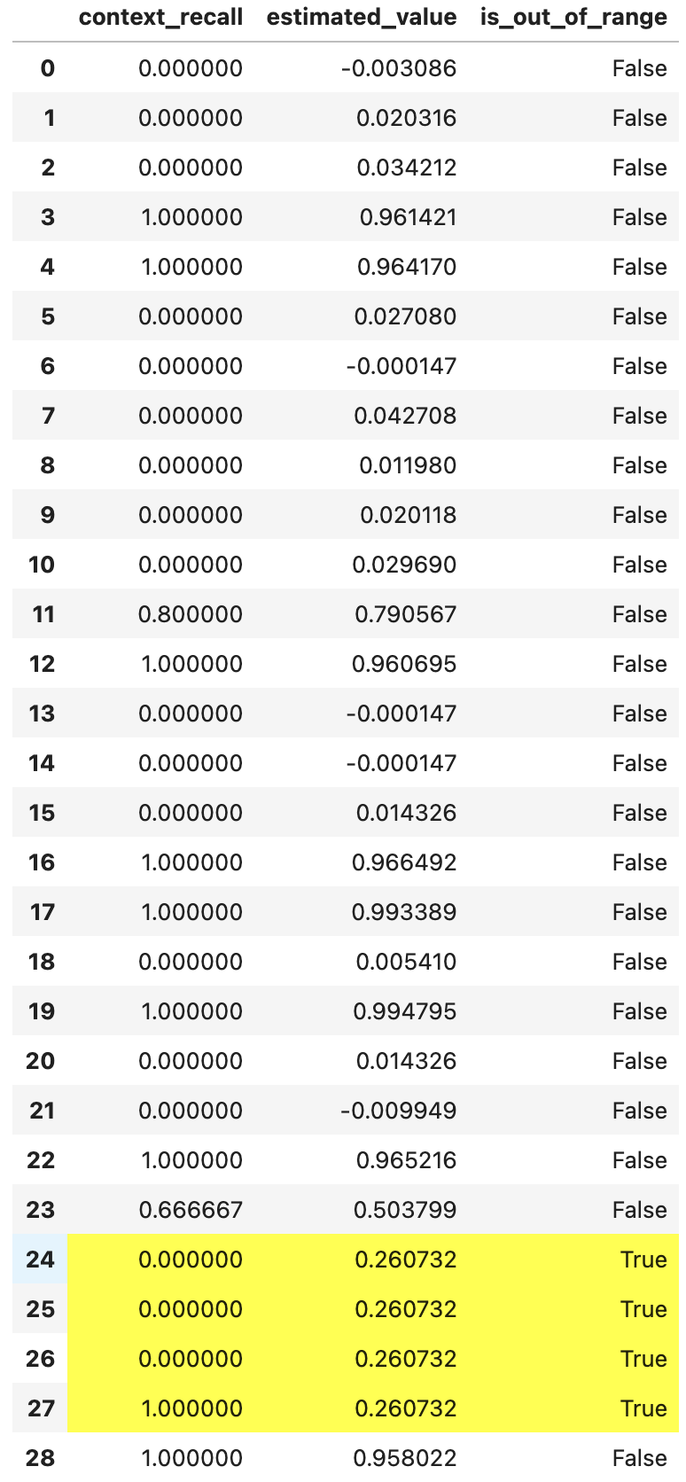 GitHub - microsoft/dstoolkit-genai-shap: SHAP (SHapley Additive exPlanations) for Generative AI ...