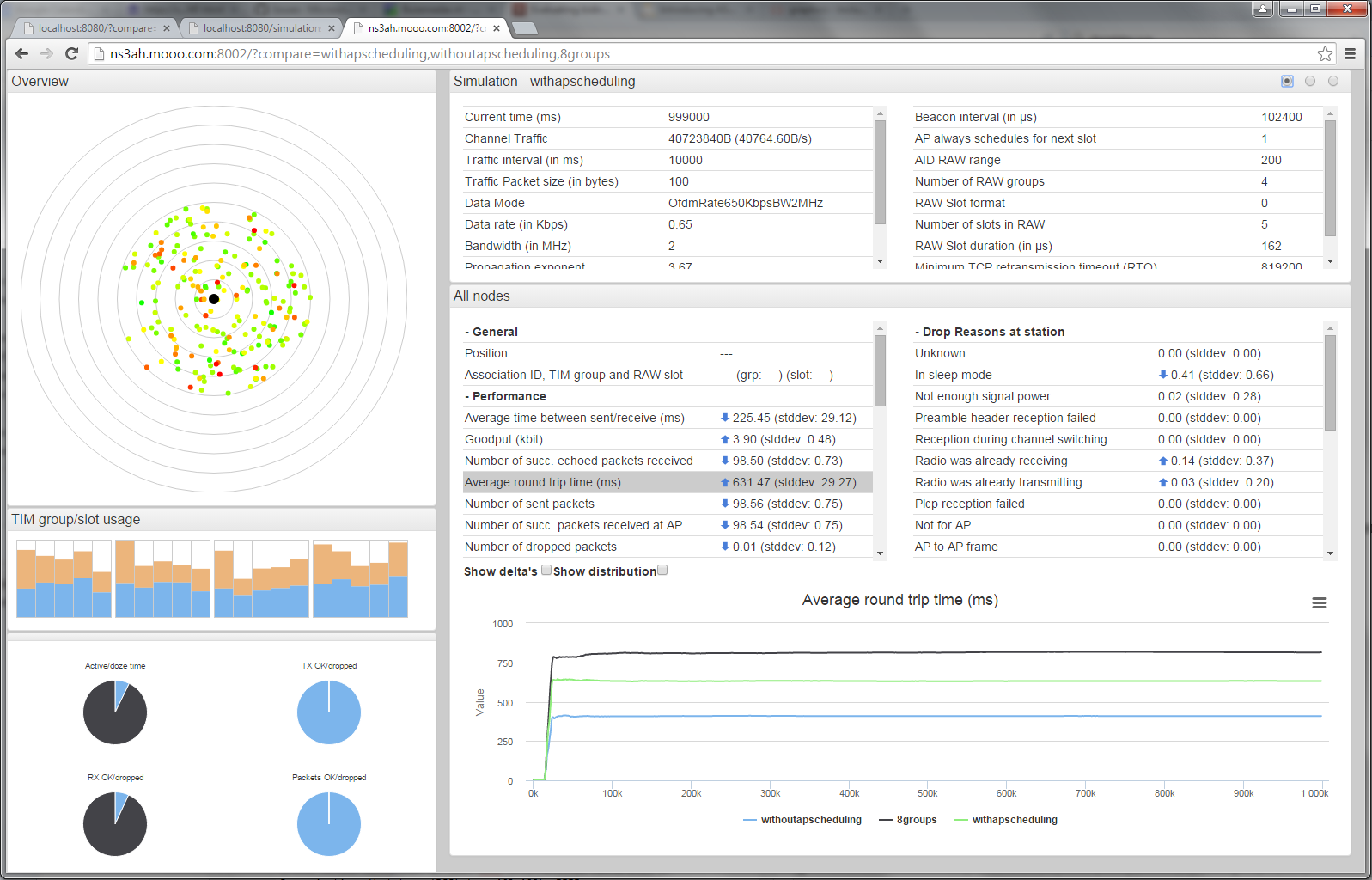 GitHub - Mohmoulay/802.11ah-ns3-1: IEEE 802.11ah simulation module for NS-3