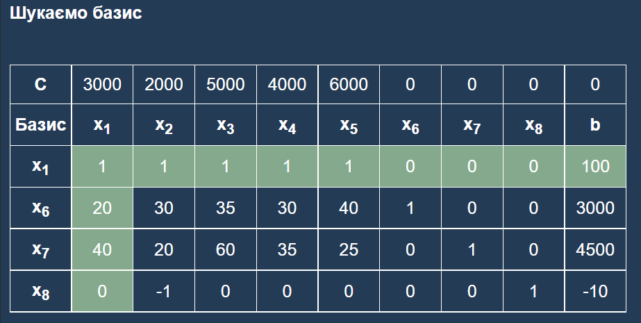 GitHub - avrorilka/simplex-method