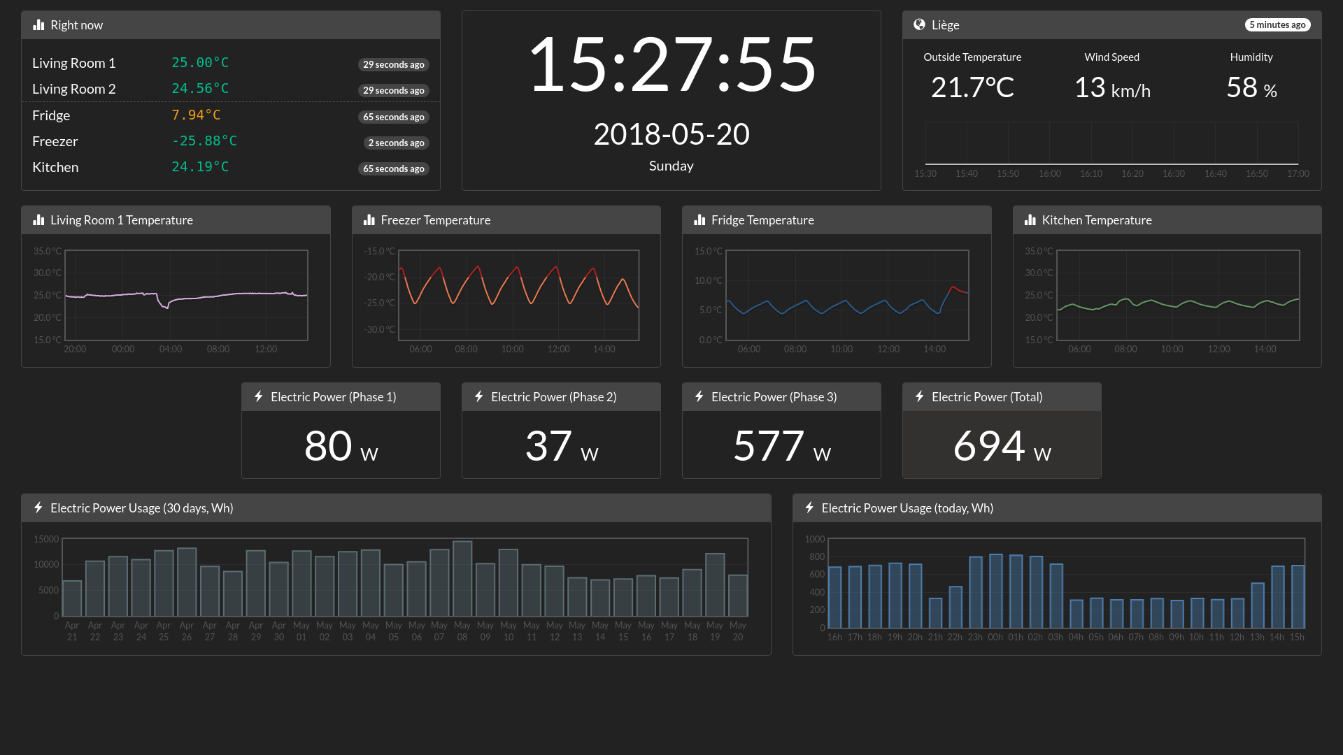 GitHub - maxux/dashboard-home: Home dashboard central server