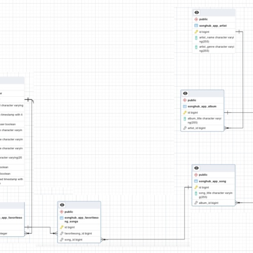 GitHub - Ksaadoon/SongHub: Project #3 SEIR Immersive 2023.