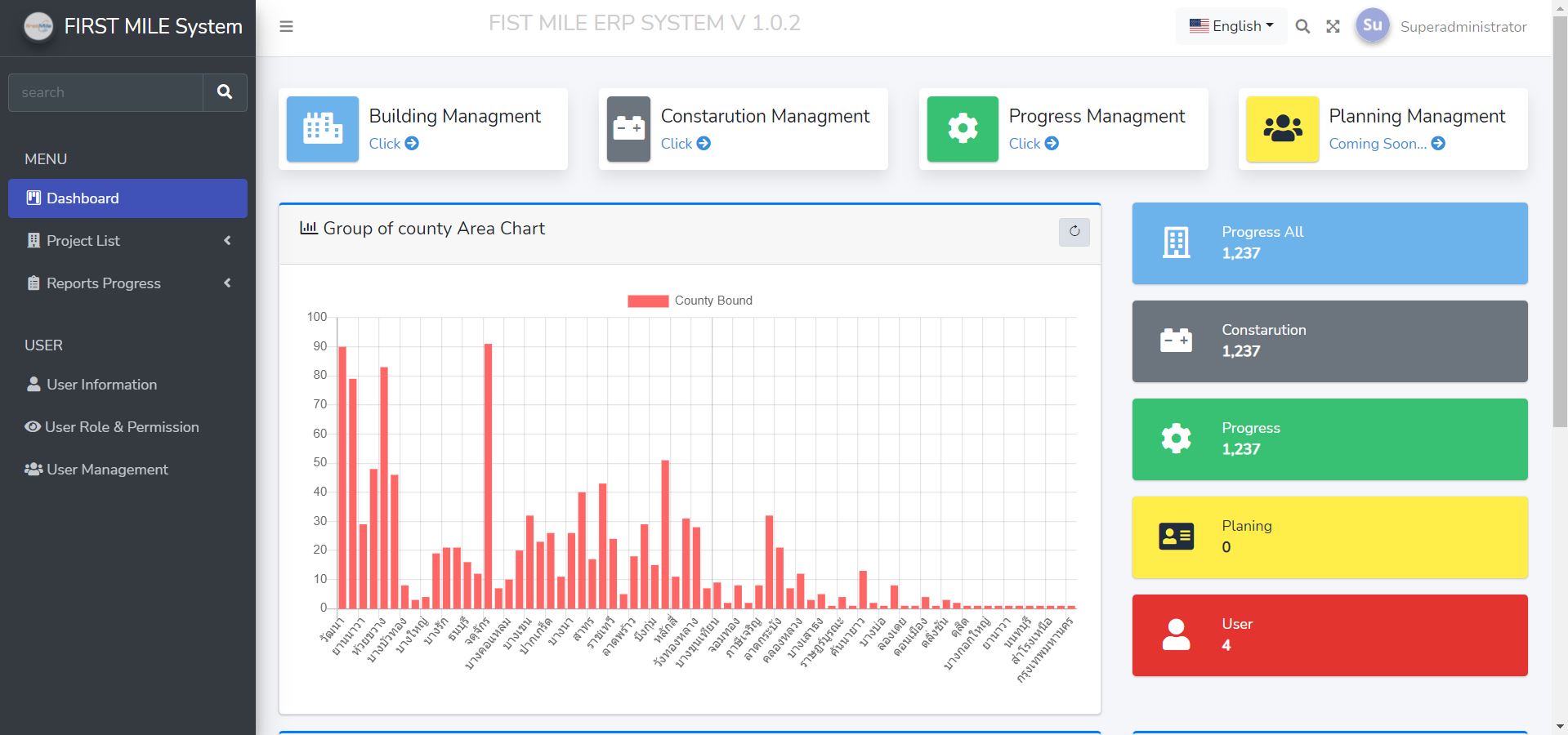 Github Ggafiled Vue Crud Fisrt Mile System Vue Crud Fisrt Mile System
