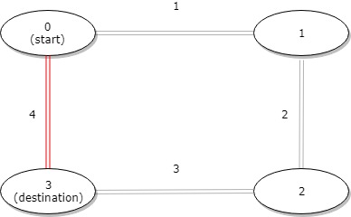 Python-Foundation-Suda/上机题目和面试题整理/苏州大学python复试上机—苏大老师推荐LeetCode习题【来自mooc】.md at master ...
