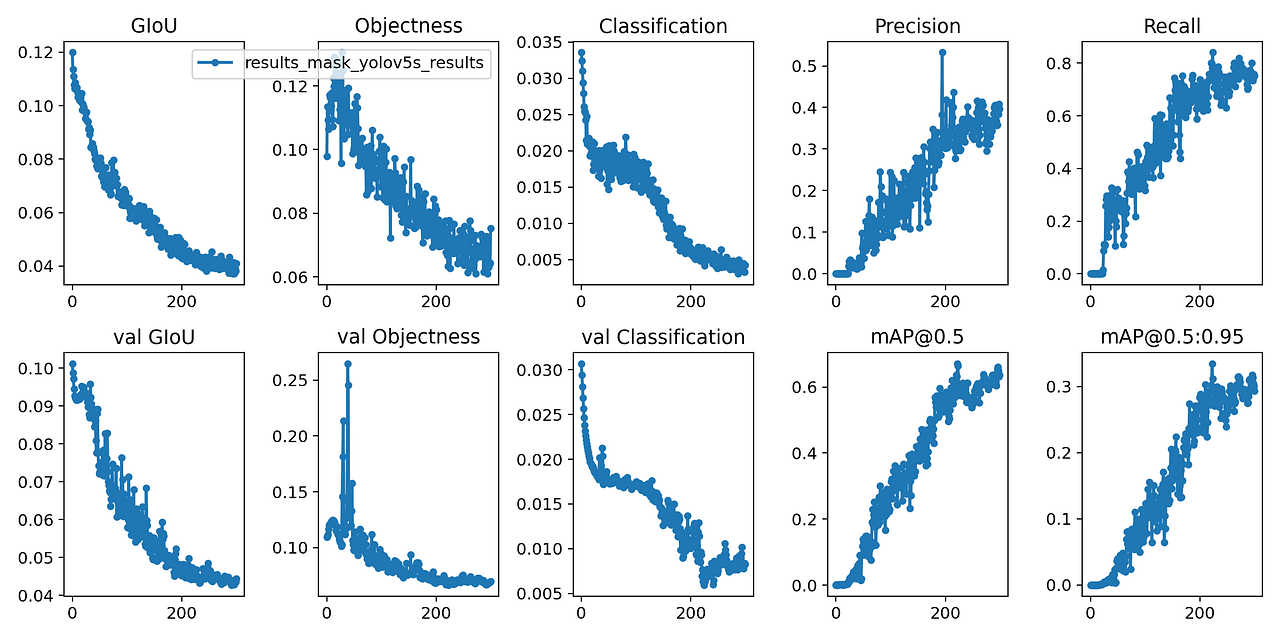 GitHub - offsouza/yolov5_face_mask_detection: Face mask detection with yolov5 | Pytorch