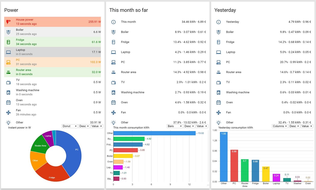 GitHub - covrig/homeassistant-gcharts-card: Google Charts state card ...