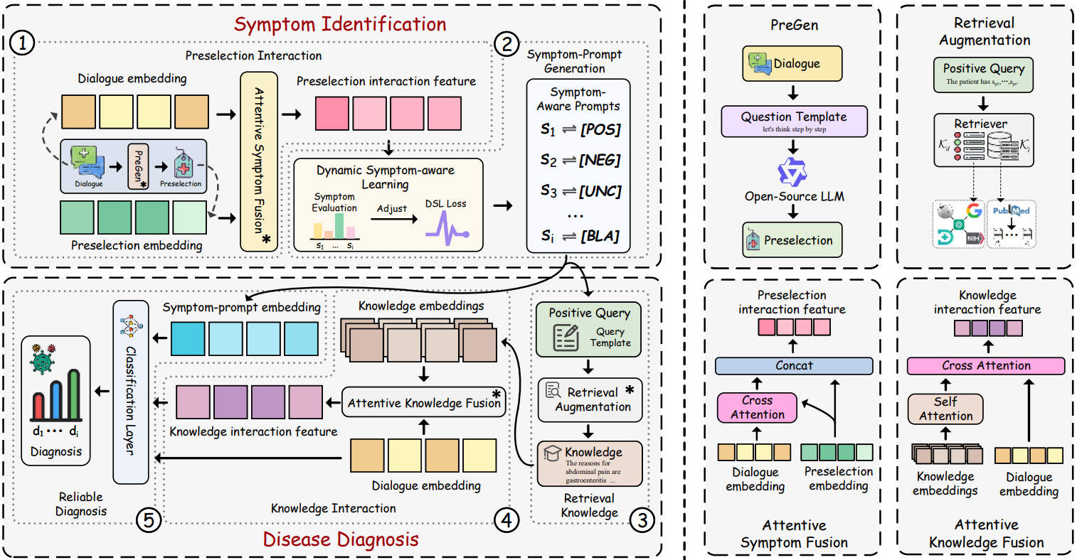 GitHub - MisakaMikoto766/RMS-MDD