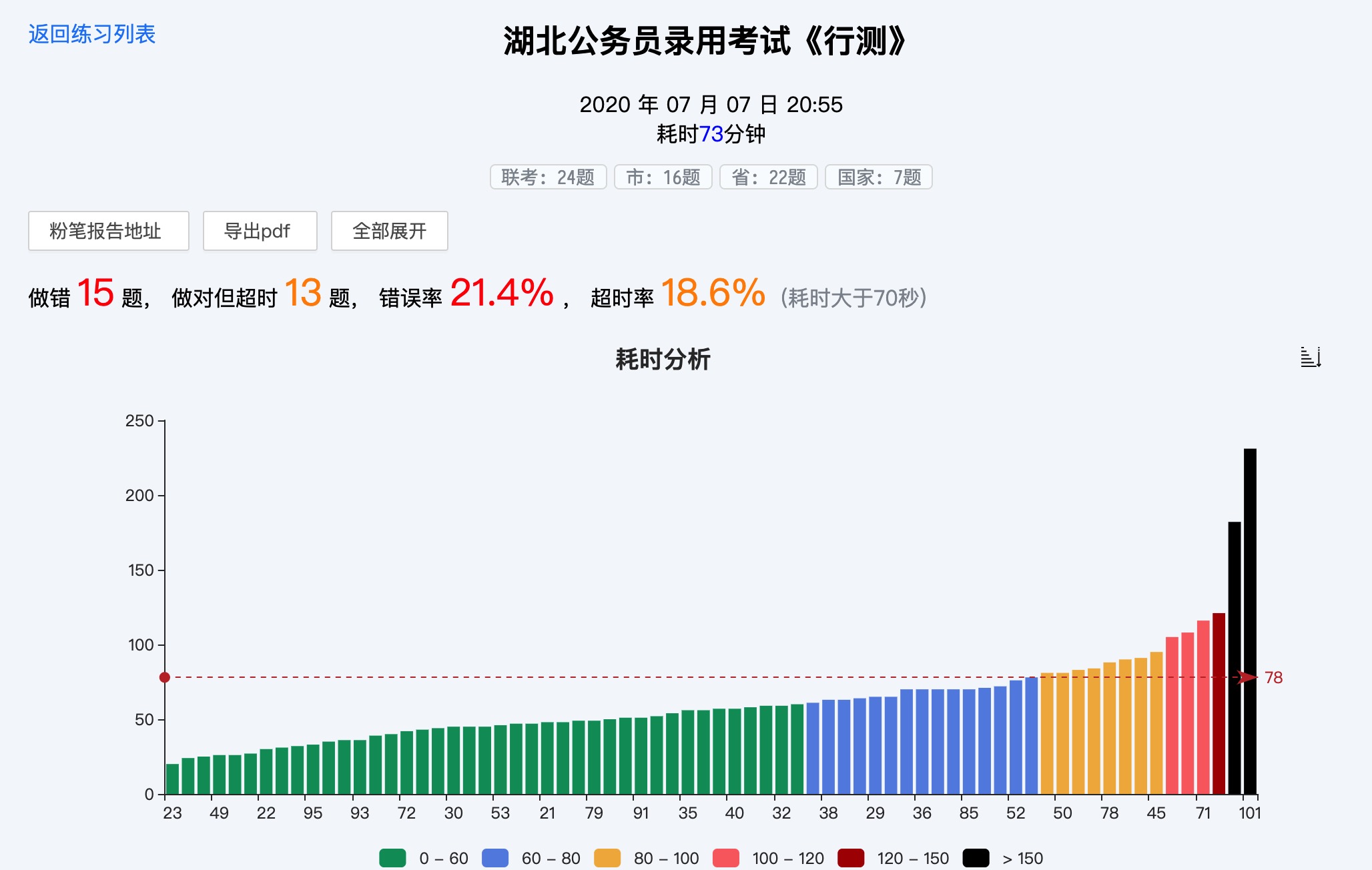 GitHub - YSMull/fenbi-helper: 粉笔公考刷题辅助工具