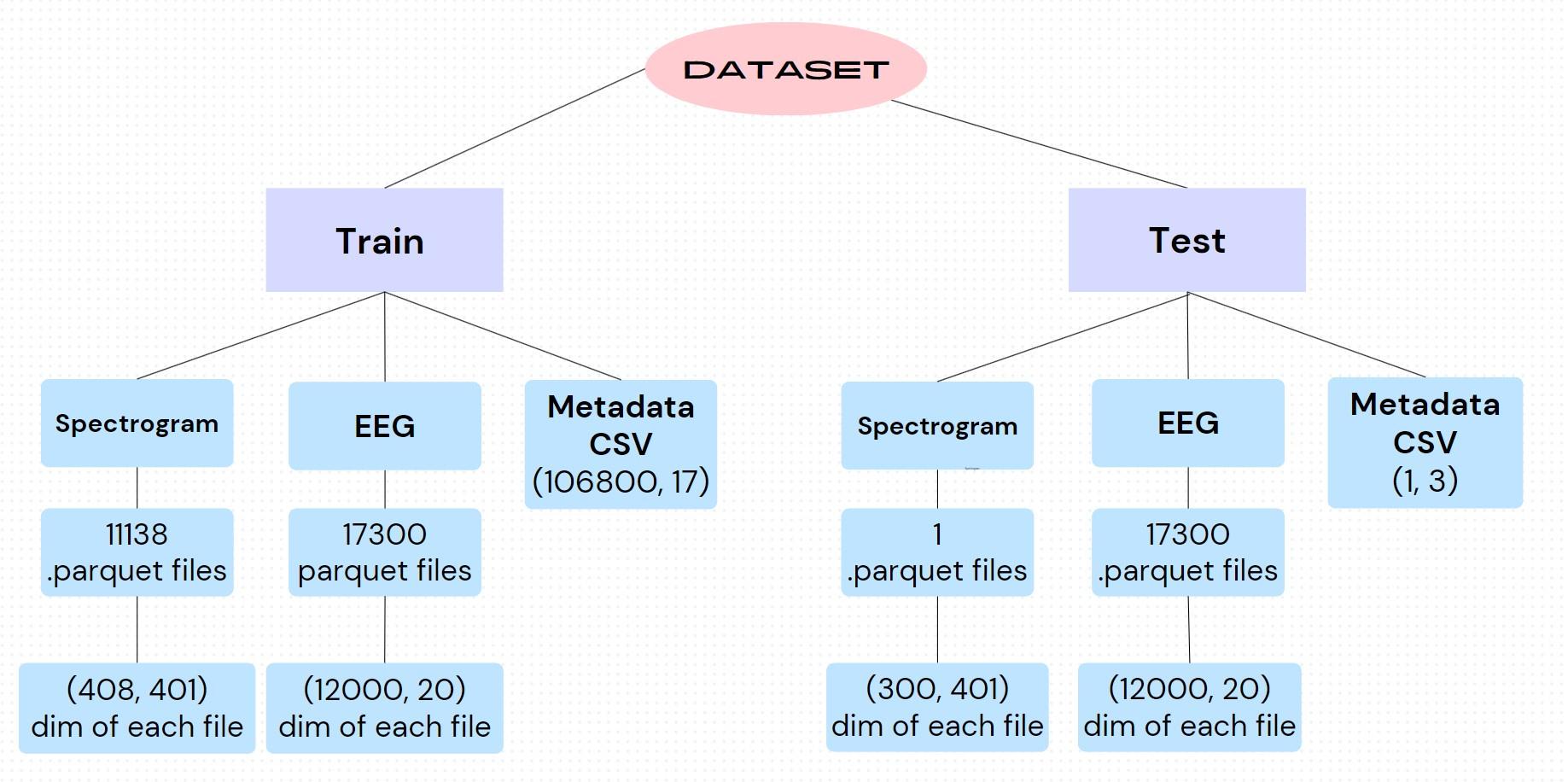 GitHub - sameena93/Harmful-Brain_Activity-Classification