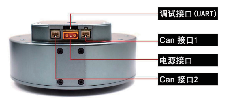CSDNBlog/嵌入式开发板CAN通信编程——伺服电机驱动.md at main · zhangmeng19960901/CSDNBlog · GitHub