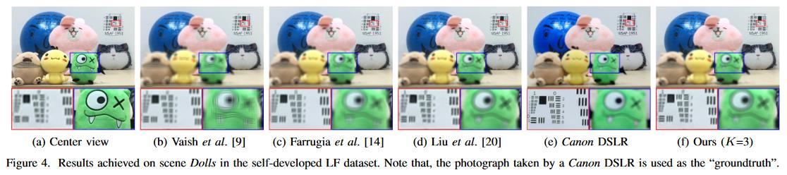 GitHub - YingqianWang/Selective-LF-Refocusing: [SPL2019] Selective Light Field Refocusing for ...