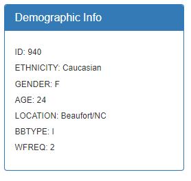 GitHub - dsrumi/belly-button-challenge: Module 14 Challenge
