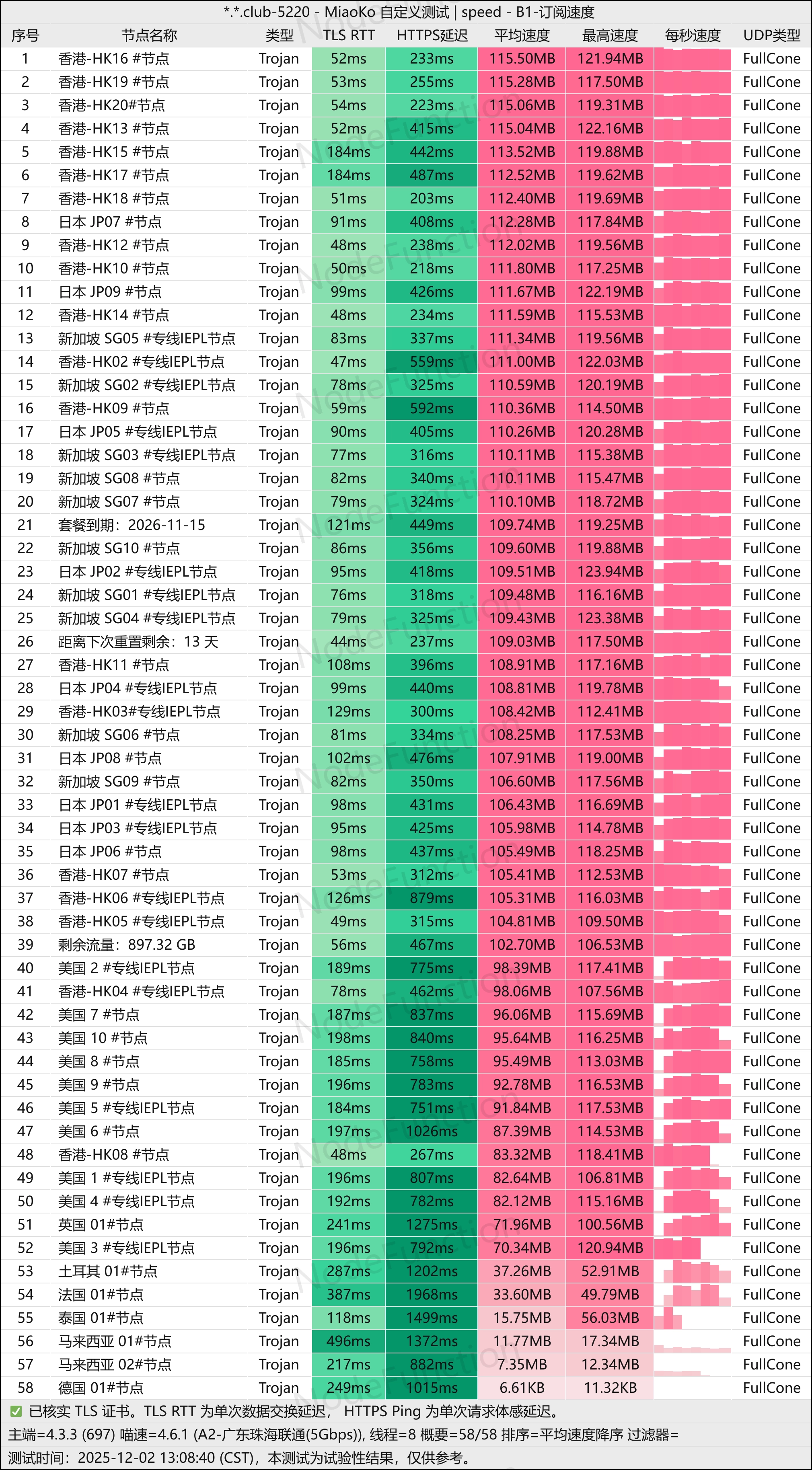 GitHub - gh-theo/lightspeed: lightspeed 光速云是一家专注于稳定 ·高速 · 专线 · 超高性价比的优质机场。支持多平台设备同时连接，解锁奈飞 ...