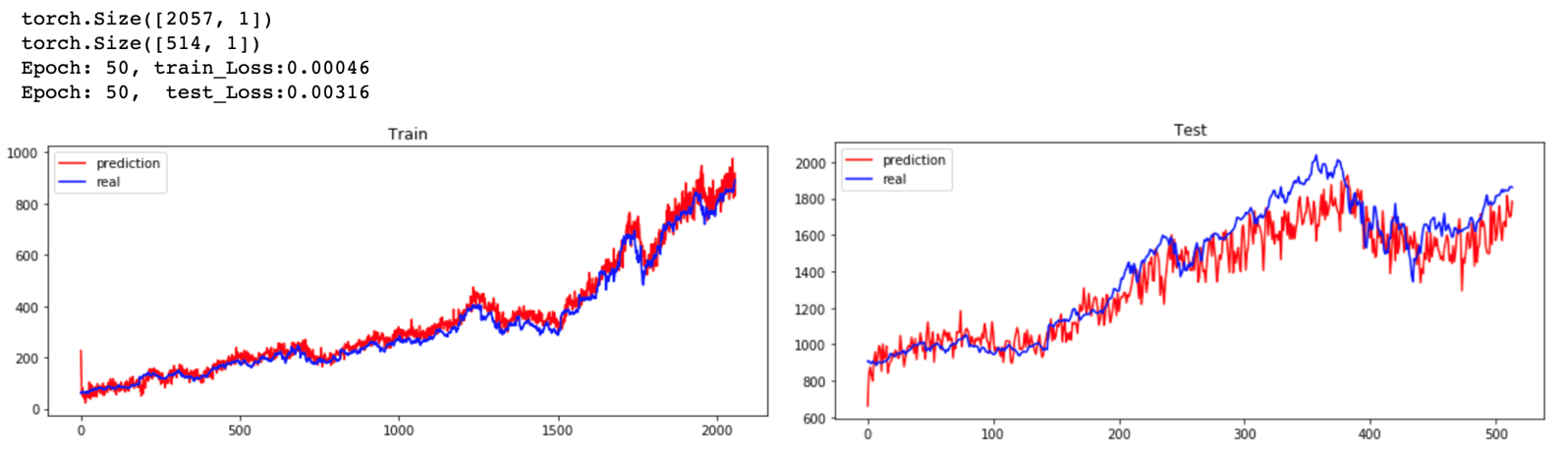GitHub - Benny0624/LSTM_Stock_prediction: Stock prediction using PyTorch nn Module