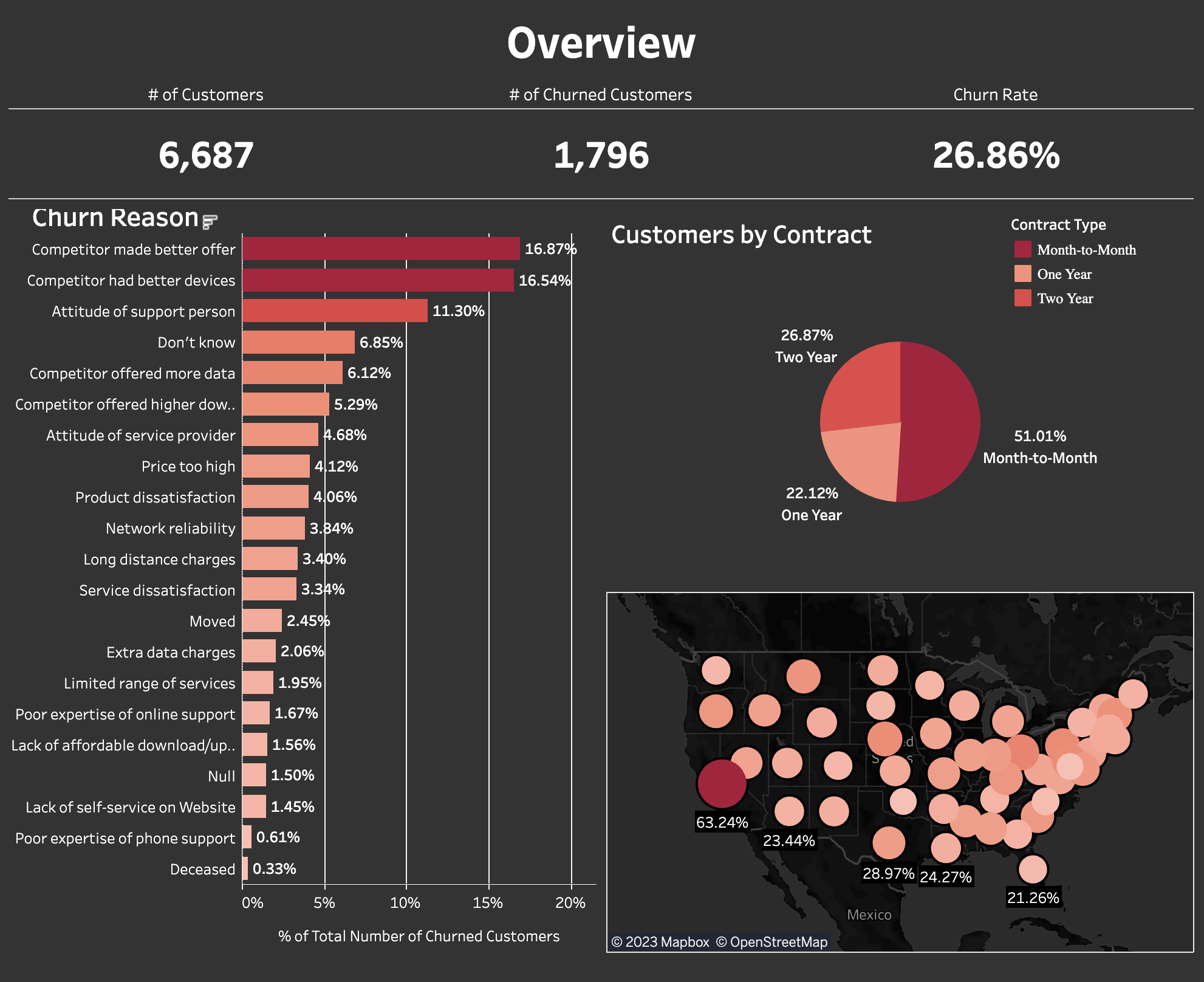 GitHub - BorjaSilla/Analyzing-Customer-Churn-Rate-in-Tableau